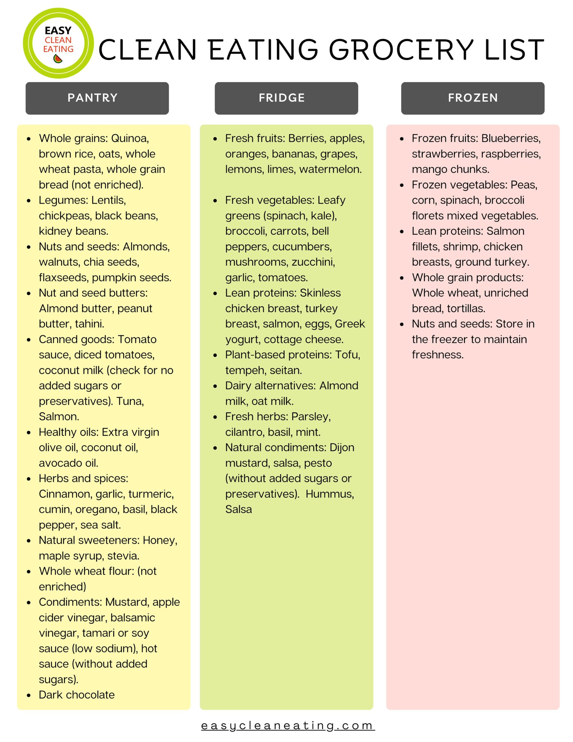 List of Clean Foods to Restock Your Kitchen - Clean Eating, Healthy Living